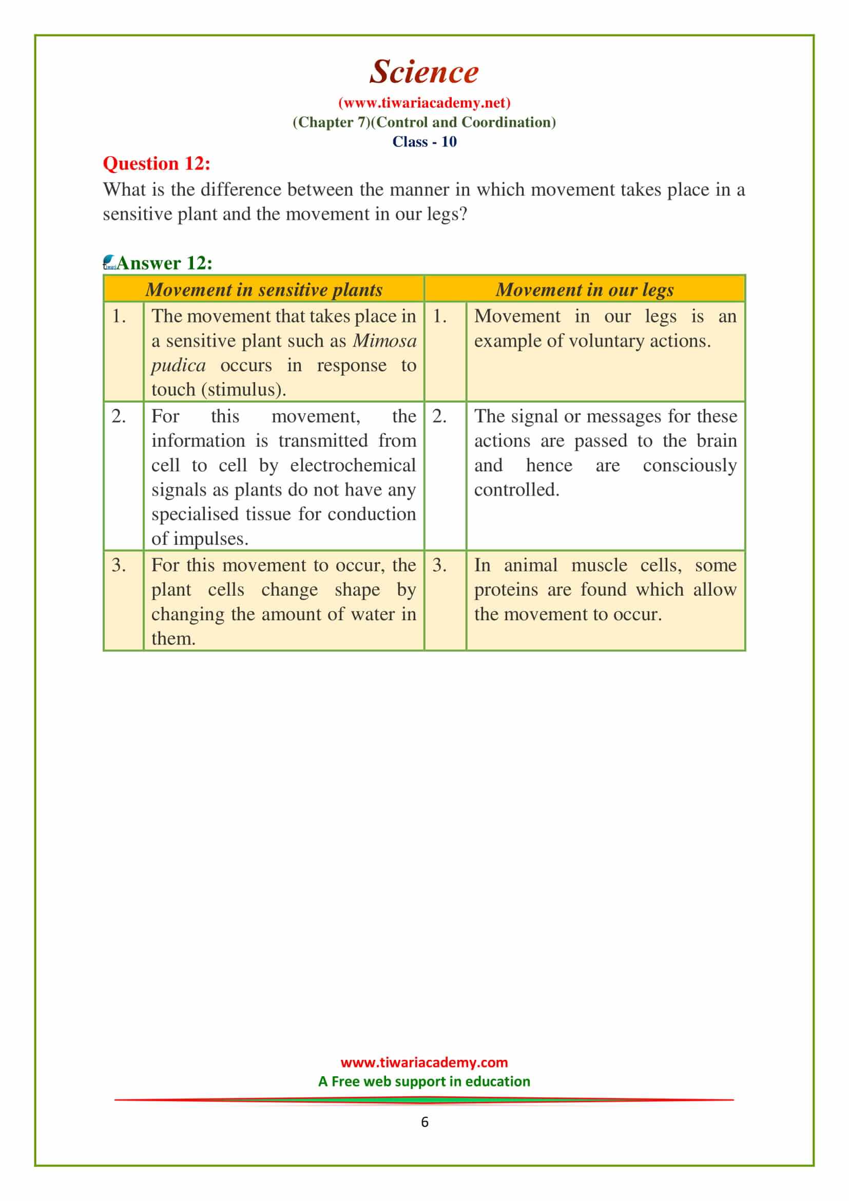 NCERT Solutions for Class 10 Science Chapter 7 updated for 2022-23 PDF