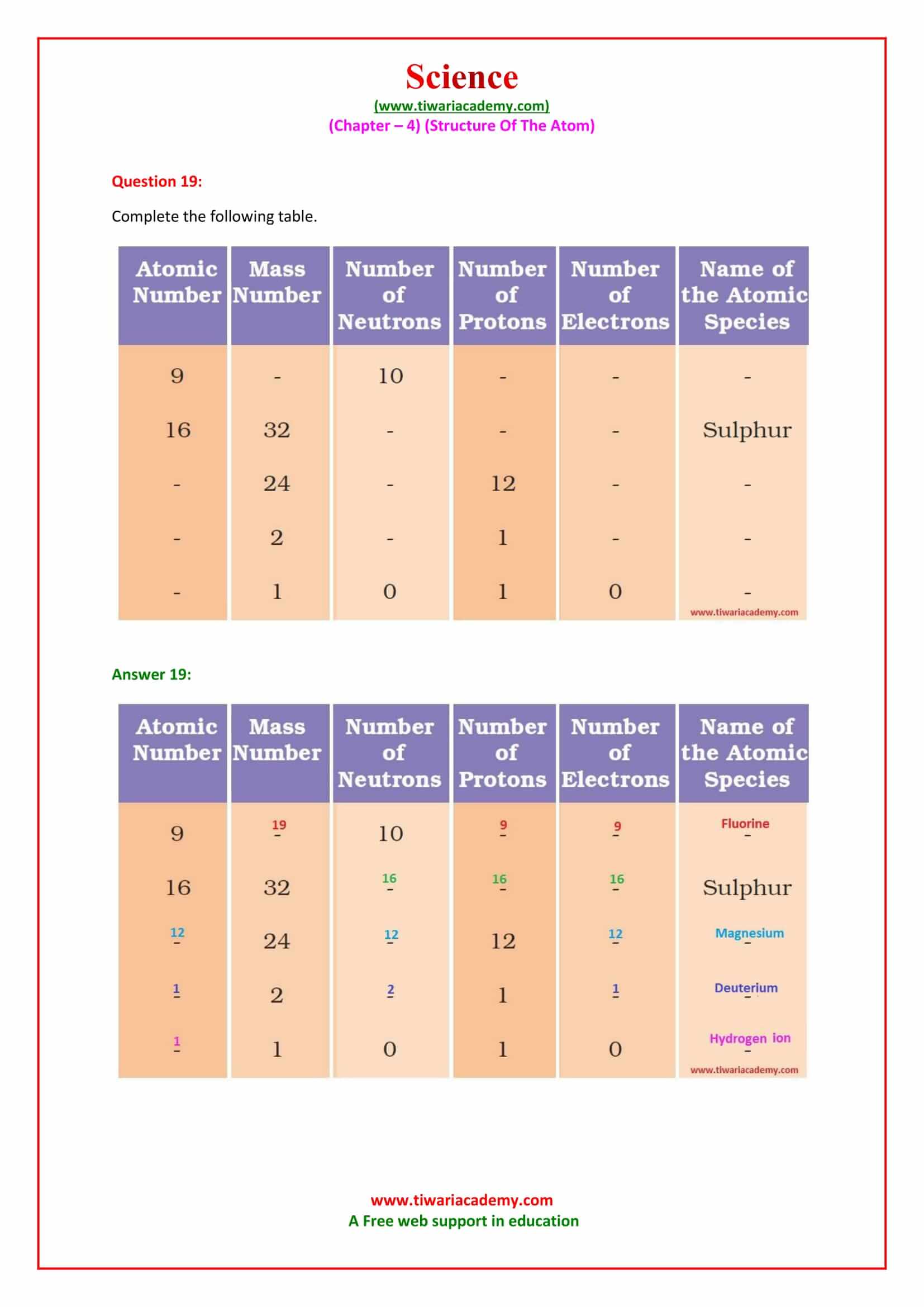 NCERT Solutions for Class 9 Science Chapter 4 Structure of the Atom