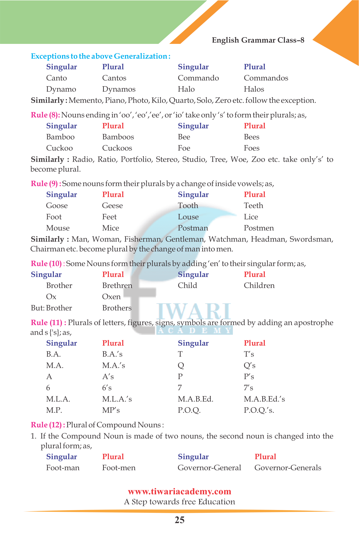 Class 8 English Grammar Chapter 4 The Noun for Session 2022-2023