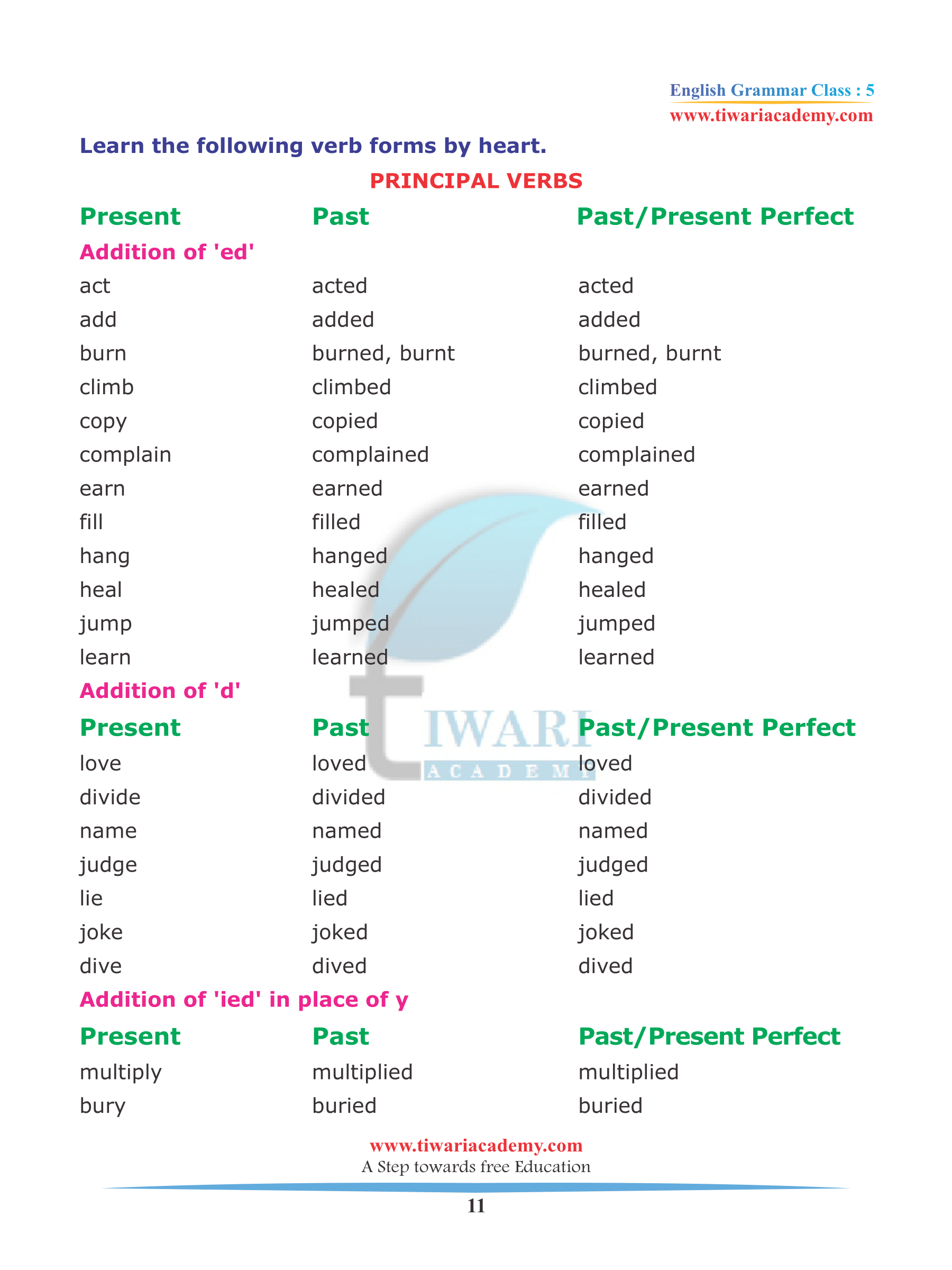 Class 5 English Grammar Chapter 6 Verb and Present, Past Future tense.