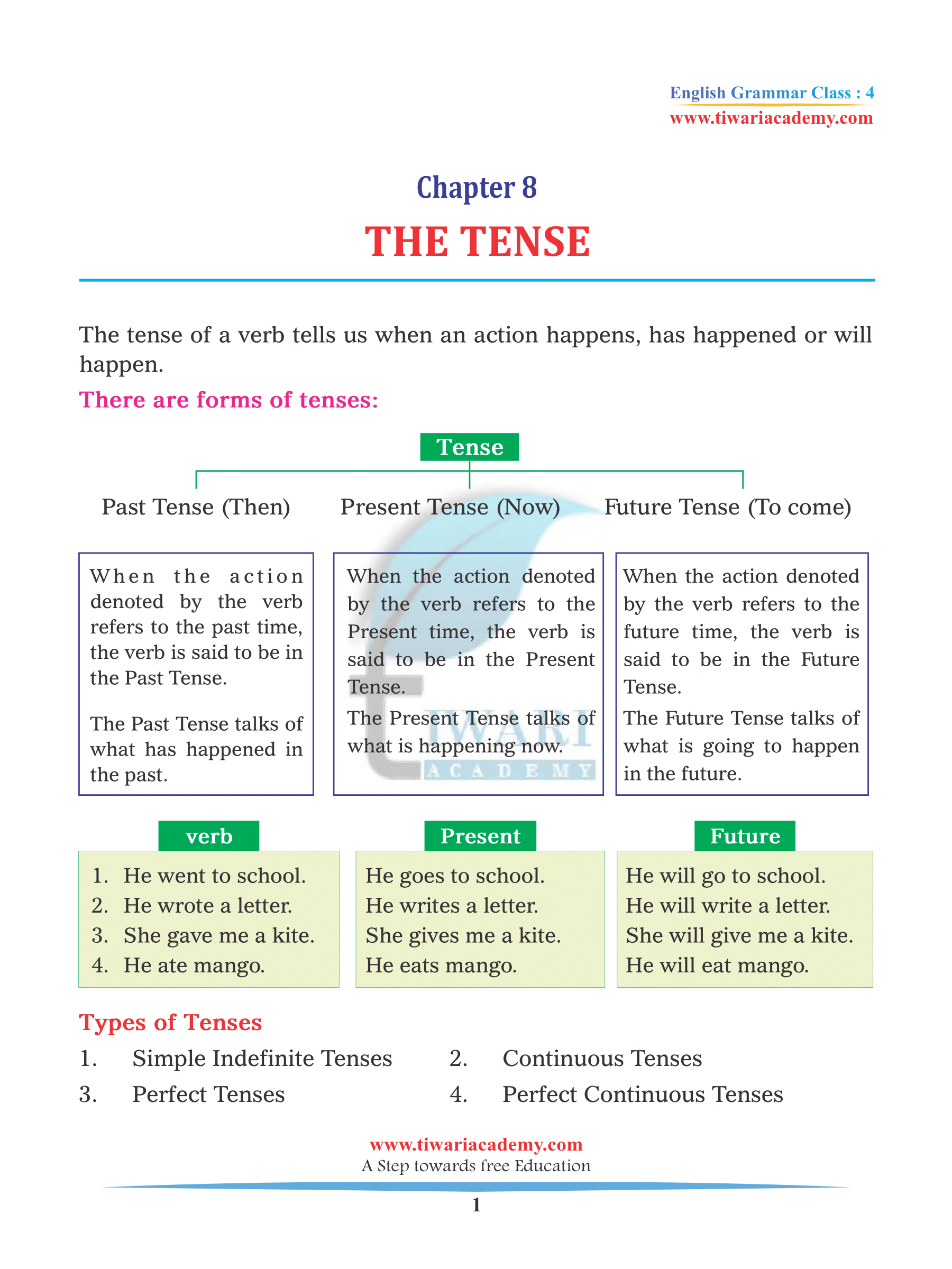 CBSE NCERT Class 4 English Grammar Chapter 8 The Tense In PDF Format cbse-ncert-class-4-english-grammar-chapter-8-the-tense-in-pdf-format