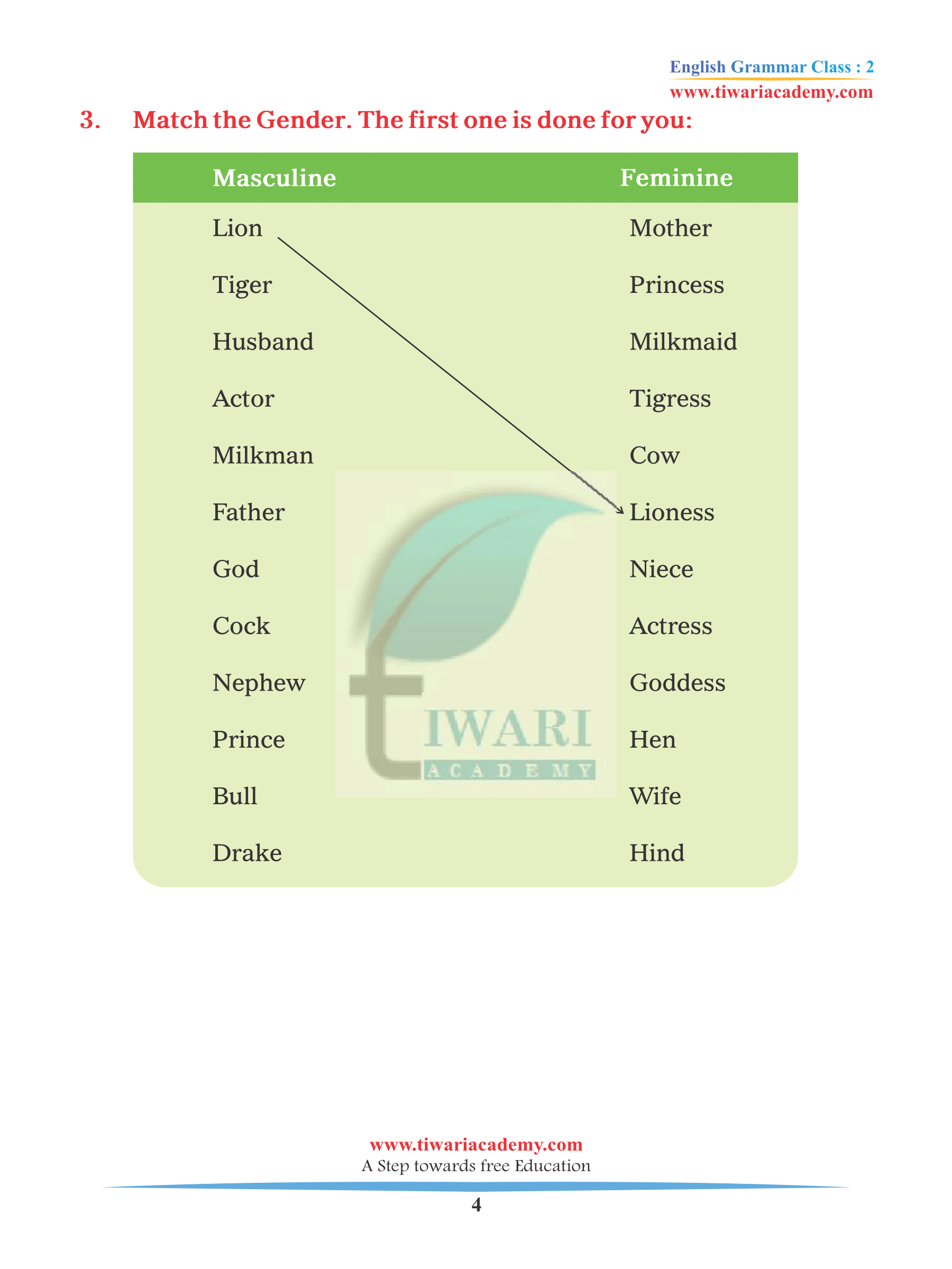 Class 2 English Grammar Chapter 5 Gender and its four kinds PDF.