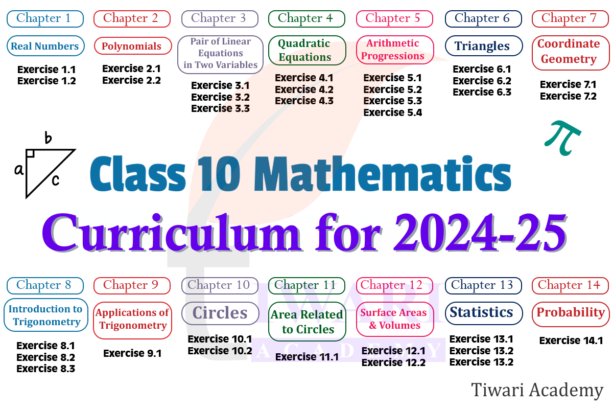 NCERT Class 10 Mathematics Solutions for 10th Maths Exams 2024-25