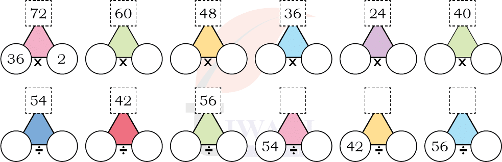 NCERT Solutions for Class 5 Maths Mela Chapter 9 Coconut Farm