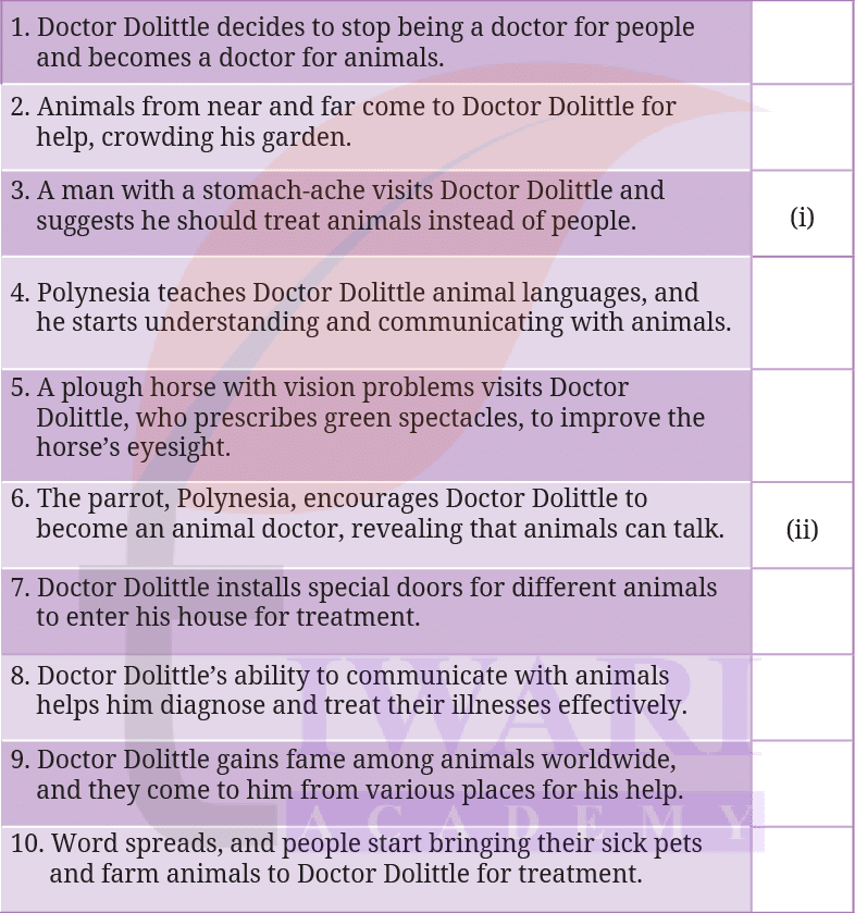 NCERT Solutions Class 7 English Unit 2 Chapter 1 - Question Answers